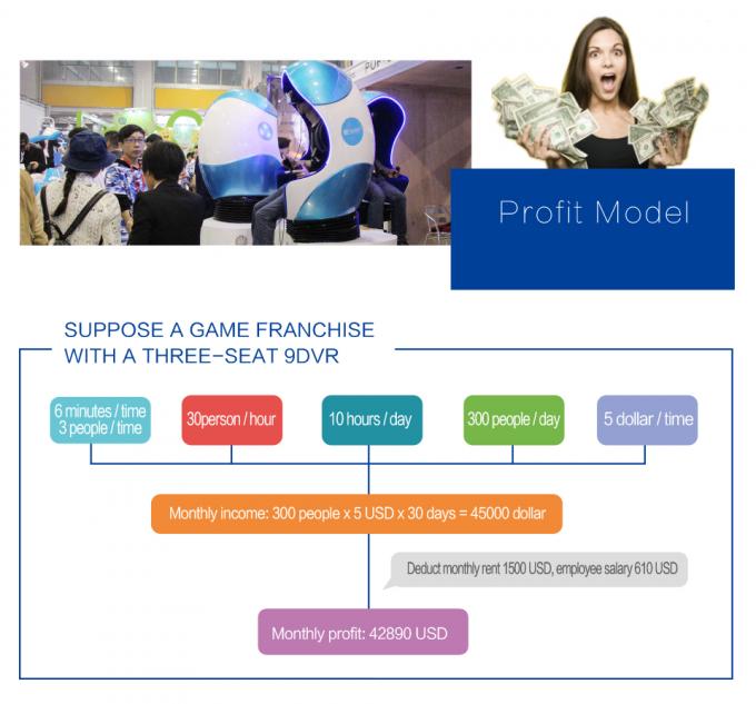 青い事実上の撃つ9D行為の映画館360度の回転タッチ画面HD 1080P