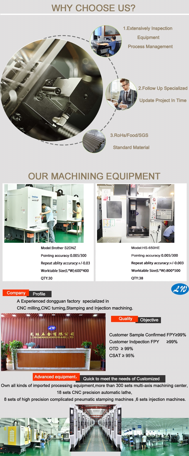 OEM 맷돌로 가는 서비스 알루미늄 cnc 맷돌로 가는 기계로 가공 정밀도 알루미늄은 분해합니다
