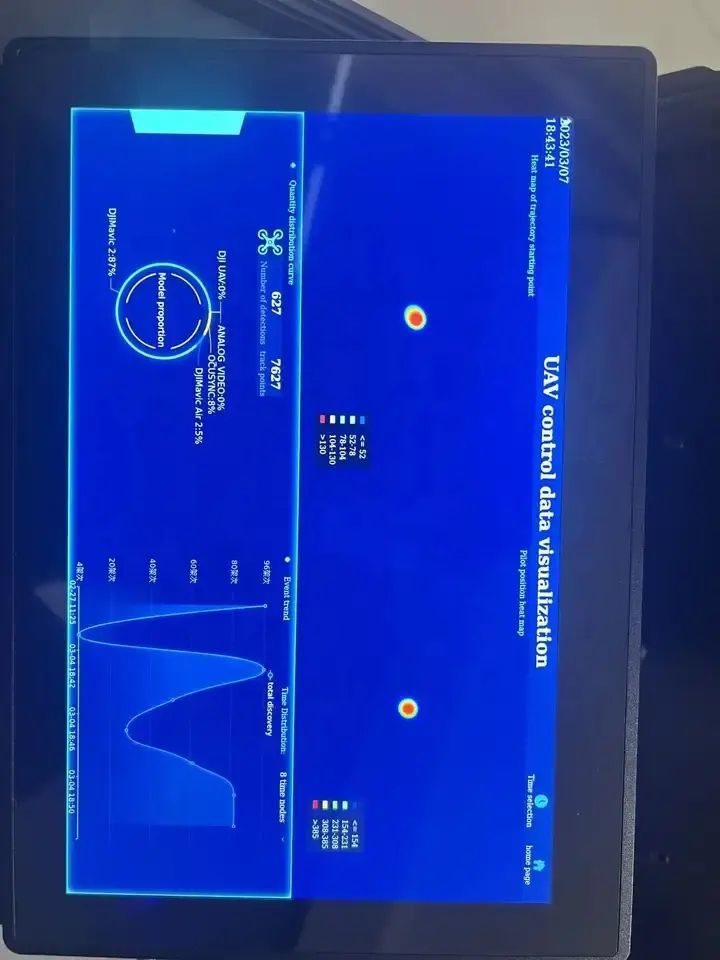 Portable and Autonomous Drone Monitoring Equipment Provide Comprehensive Drone Detection