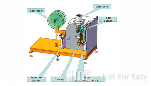 Hairpin motor stator paper inserting machine.jpg Hairpin motor stator paper inserting machine.jpg