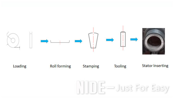 Hairpin motor paper inserting machine.jpg Hairpin motor paper inserting machine.jpg