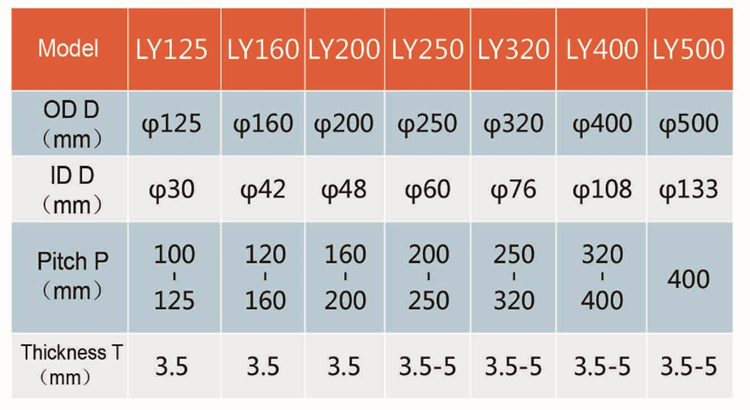 Lama continua di spirale di volo della vite dei aprts del trasportatore