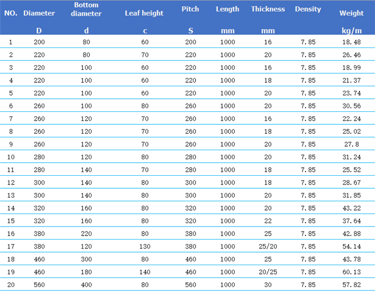 2 grandi spessori Shaftless si sviluppa a spirale Shaftless sonda la filettatura a spirale del trasportatore si sviluppa a spirale lame di continui