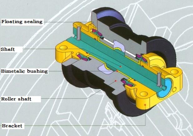 Undercarriage Track Roller for Excavator Bulldozer