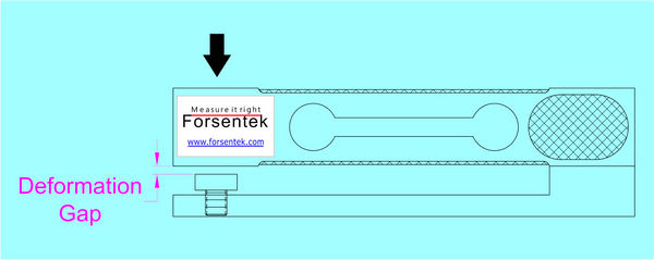 diseño de la protección contra sobrecarga de la célula de carga