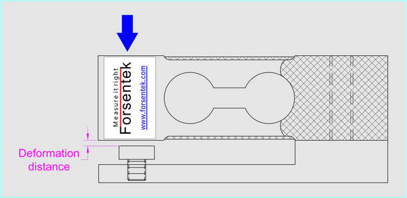 loadcell con la protección contra sobrecarga