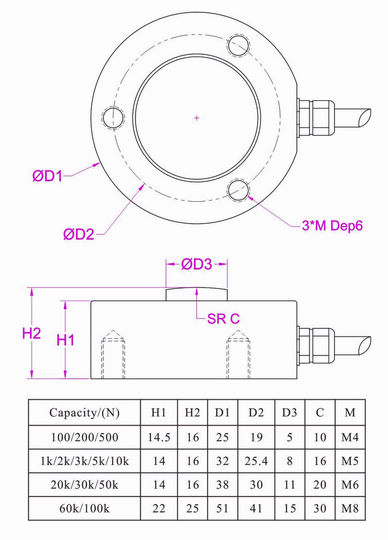 sensor compresivo del peso