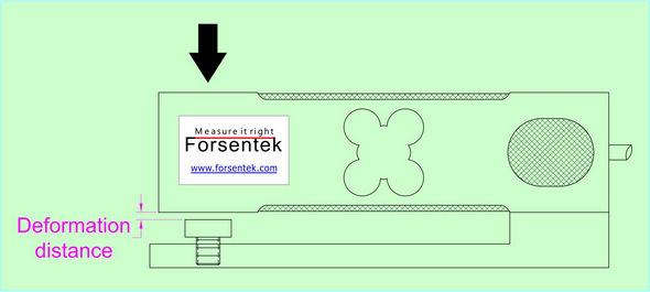 protección contra sobrecarga de la célula de carga