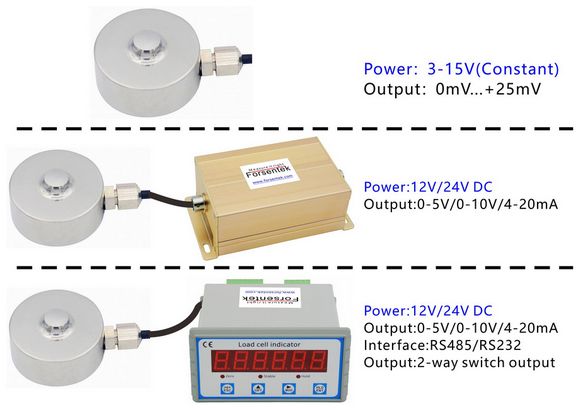 Compression_Load_Cell_With_Display_Unit