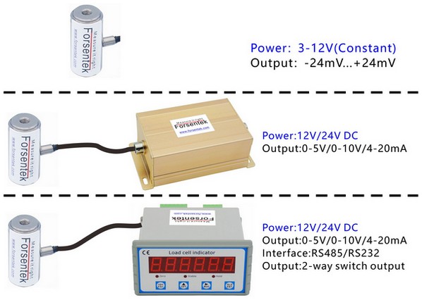 MINIATURE FORCE SENSOR WITH 0-10V OUTPUT