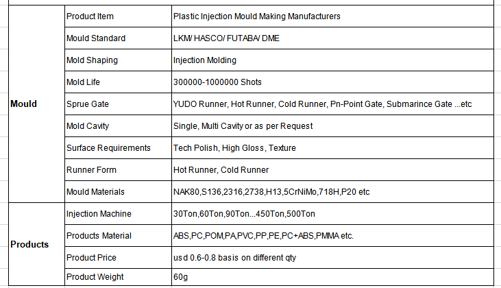 플라스틱 부품 디자인 주형 사출 성형 플라스틱 핫 러너 정밀 값싼 플라스틱 인젝션 거푸집