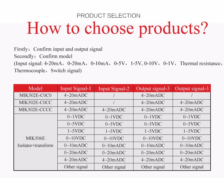 Eigensicherer Isolator des Signals 4-20ma für simulierten Thermoelementinput