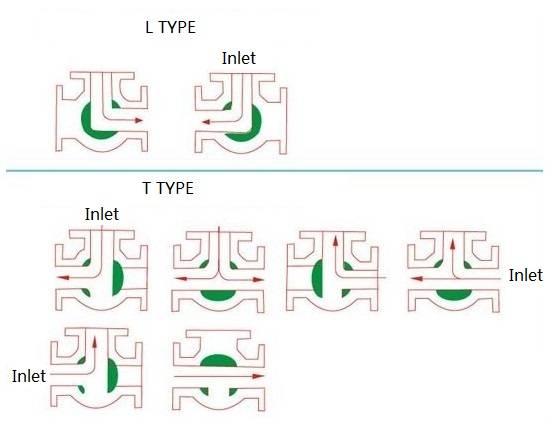 3가지의 방법 공 벨브 3가지의 방법 공 벨브