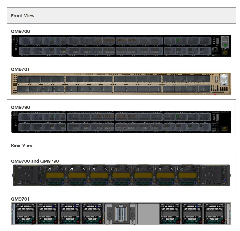 Nvidia Qm9700 1u Ndr 400gbps Infiniband Switch Mqm9700-Ns2r (920-9B210-00RN-0M2)