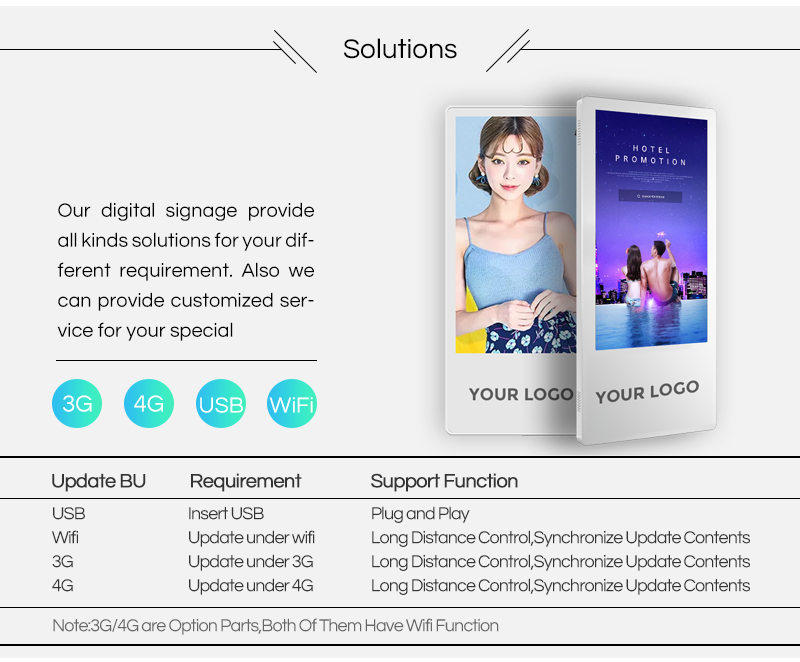 Wall Mounted Digital Signage