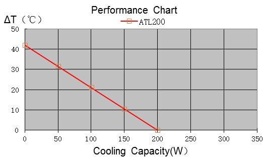 Peltier Water Coolers Liquid To Air Cooling Unit