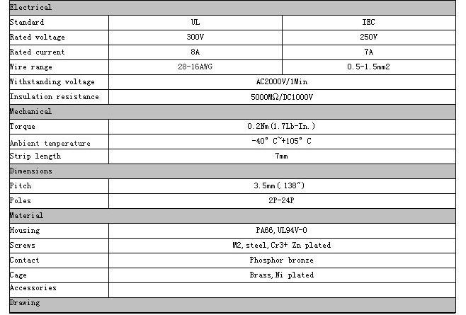 Echada principal del bloque del Enchufe-terminal:3.81m m/0,15 adentro