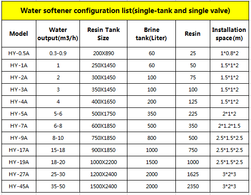 Water Softener Price, Water Softener System Automatic Water Softener Filter