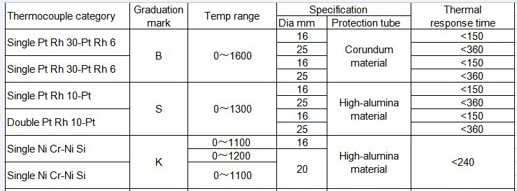 Flexibles Anschlussleitung Ersatz-Thermoelement mit Faden für Verbindungsschutz geht voran
