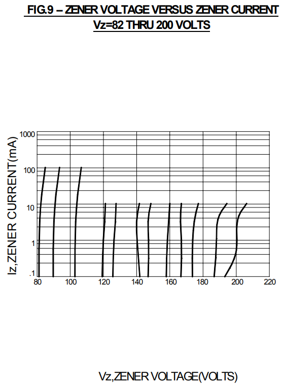 Πλαστική δίοδος 5W 3.3V 1N5333B 1N5334B 1N5335B 1N5336B 1N5337B 1N5338B 9 Zener πυριτίου
