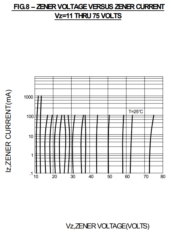 Πλαστική δίοδος 5W 3.3V 1N5333B 1N5334B 1N5335B 1N5336B 1N5337B 1N5338B 8 Zener πυριτίου