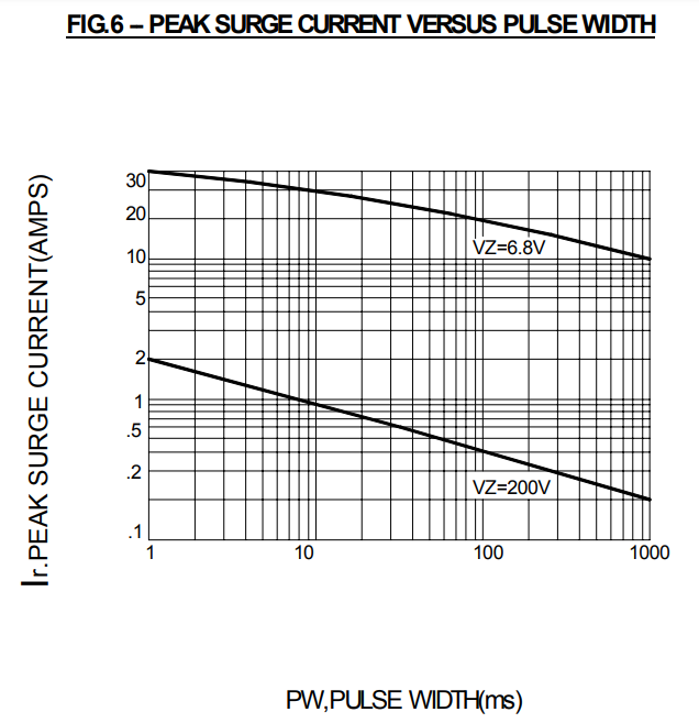 Πλαστική δίοδος 5W 3.3V 1N5333B 1N5334B 1N5335B 1N5336B 1N5337B 1N5338B 6 Zener πυριτίου