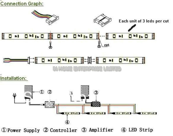 Innaffi la striscia per il corridoio, Windows, arco della prova IP65 300 il LED SMD 3528 LED