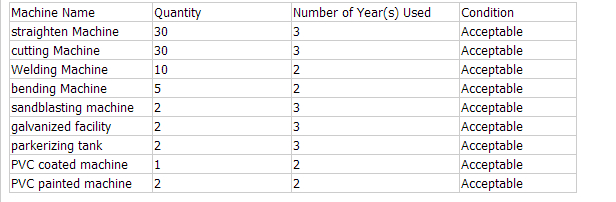 Nylofor 3D изогнуло загородку ячеистой сети низкой цены для пакгауза