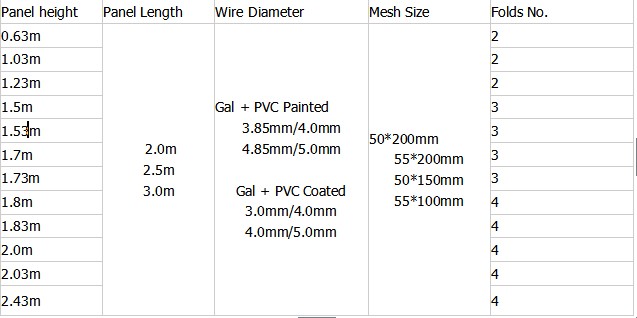 Nylofor 3D изогнуло загородку ячеистой сети низкой цены для пакгауза