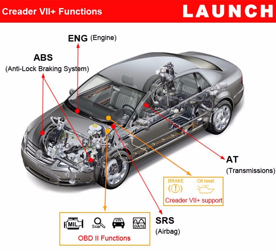 Nuevo actualización más de CReader VII auto del lanzamiento del lector de código del lanzamiento X431 CReader VII+ en línea