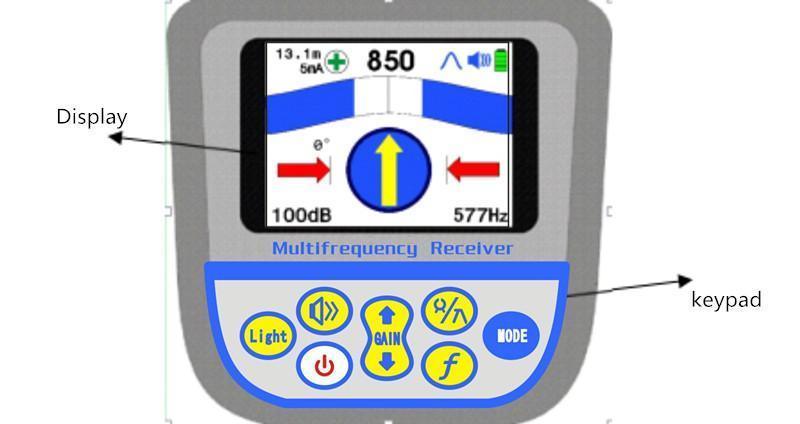 Receiver display interface