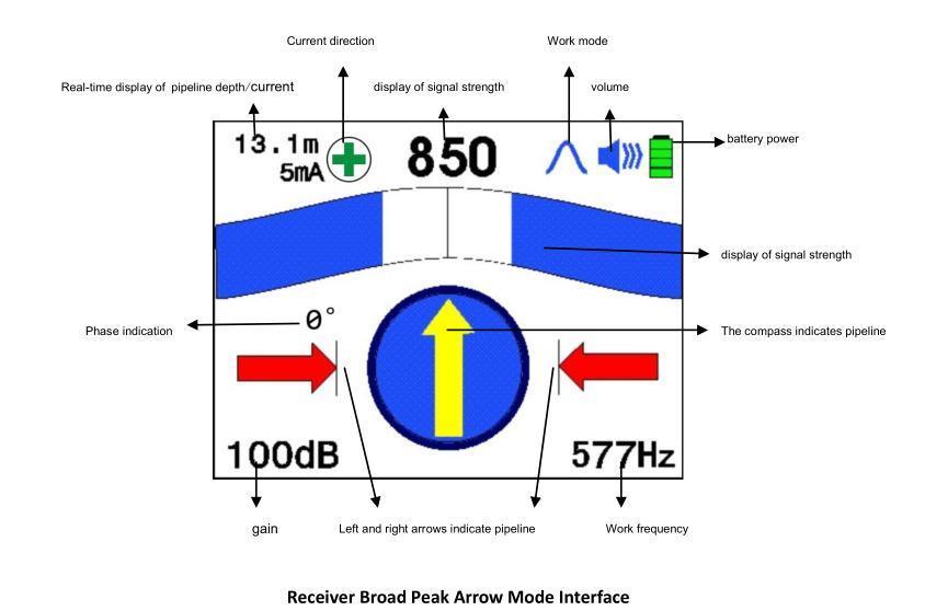 Receiver in operation detecting cables