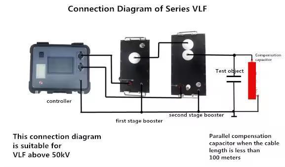 Xzh Test Xhdp Series 30-90kv Customizable Ultra-Low Frequency High Voltage Generator