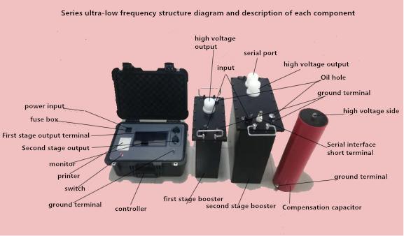 Manufacturer 50kv Vlf Cable Hipot Tester AC 0.01Hz Automatic Frequency Conversion Withstand Voltage Test