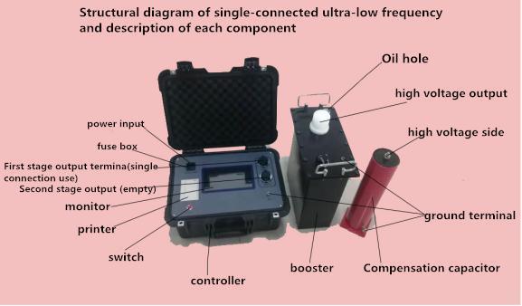 Manufacturer 50kv Vlf Cable Hipot Tester AC 0.01Hz Automatic Frequency Conversion Withstand Voltage Test