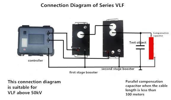 Manufacturer 50kv Vlf Cable Hipot Tester AC 0.01Hz Automatic Frequency Conversion Withstand Voltage Test