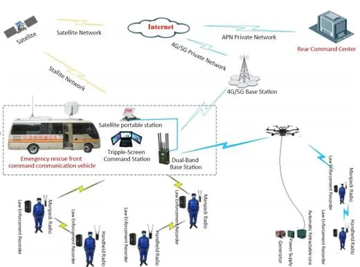 Cofdm Long Range H. 264 Encoding 2u Low Latency Video Data Wireless Transmitter