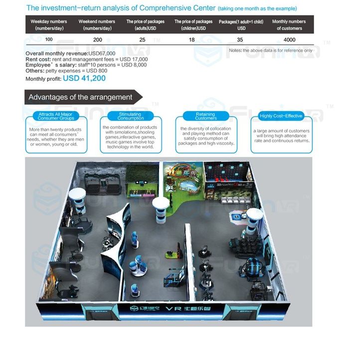 5 dimensione di corsa del simulatore dei giochi 9D VR/simulatore 1250X3065X2338 millimetro del motociclo