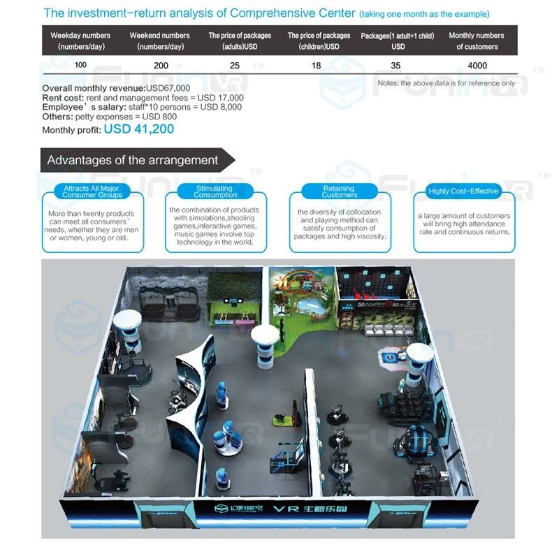 VRのシミュレーターの相互振動のGameingの経験を振動させる220V 0.7KW