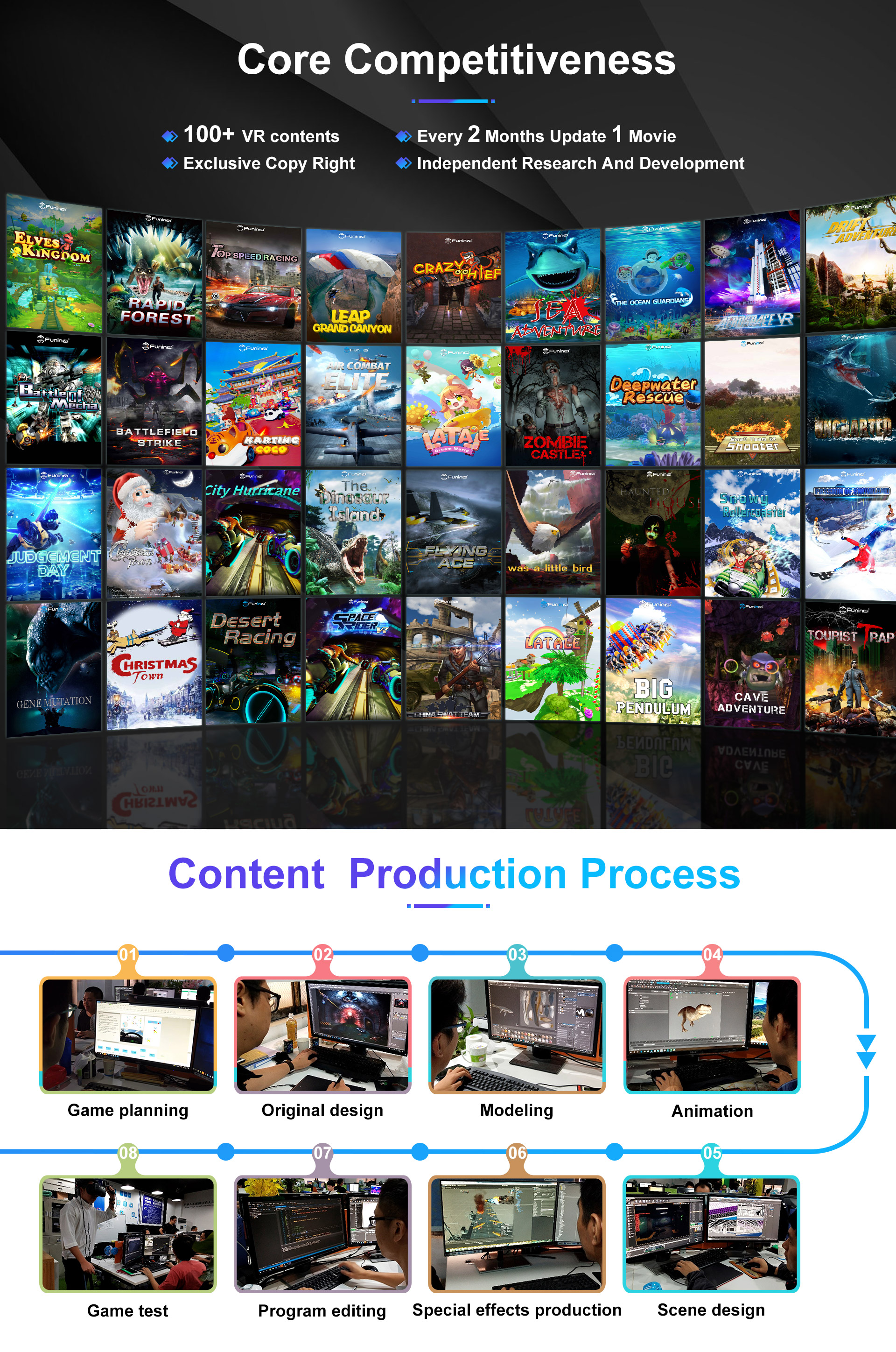 5 dimensione di corsa del simulatore dei giochi 9D VR/simulatore 1250X3065X2338 millimetro del motociclo
