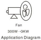 Van de de motor Veranderlijk Ventilator van de EU UL 1.5KW de Snelheidscontrolemechanisme 3