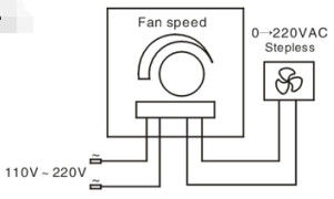 Van de de motor Veranderlijk Ventilator van de EU UL 1.5KW de Snelheidscontrolemechanisme 2