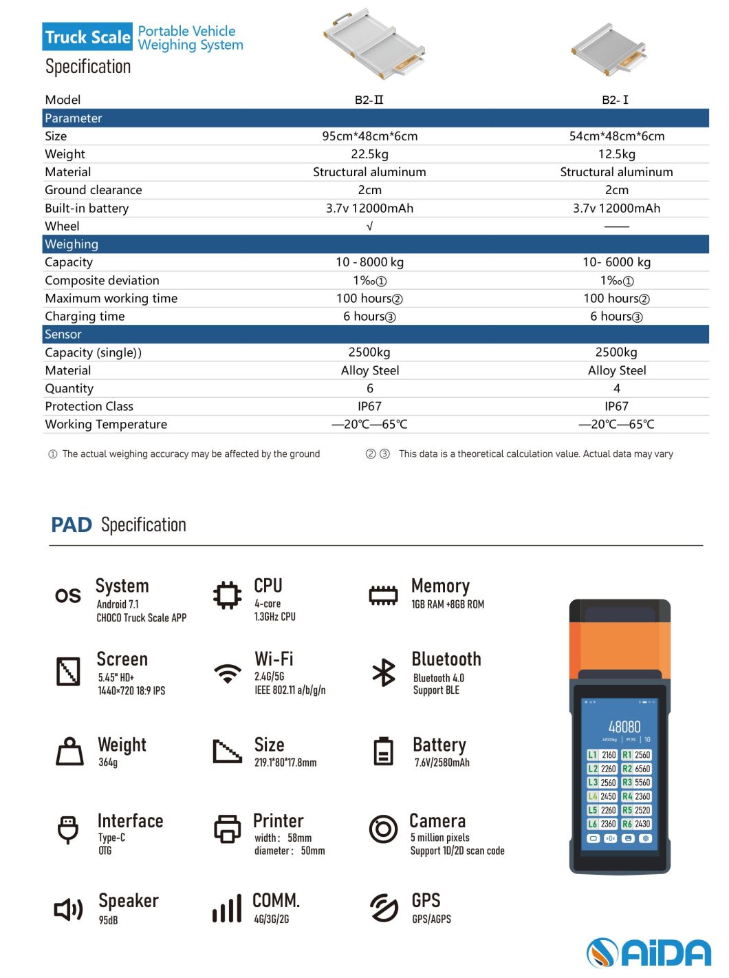 Weighbridge Manufacture 6 Ton Truck Scale Weight Bridge Scale for Weighing Truck