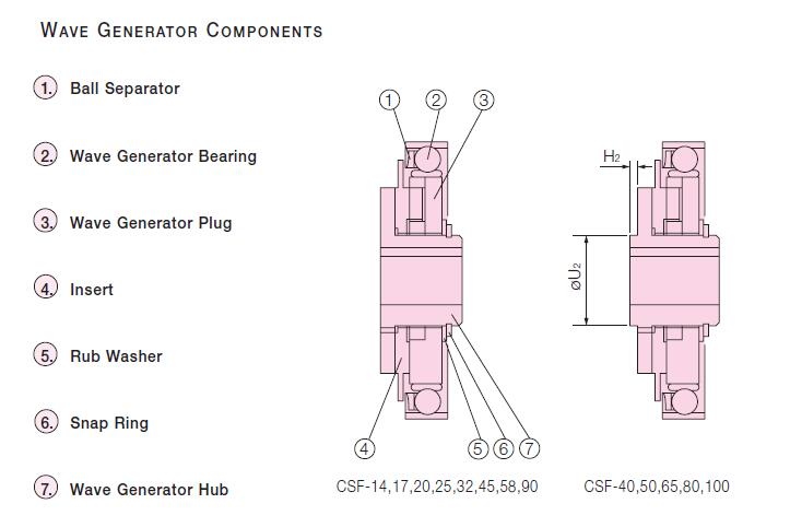 CSFharmonicdrivebearing.jpg