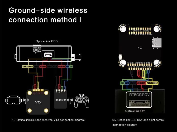 10km Operating Distance Drone Fibre Optic for Drone Anti Interference Fpv Fibre Optic Communications
