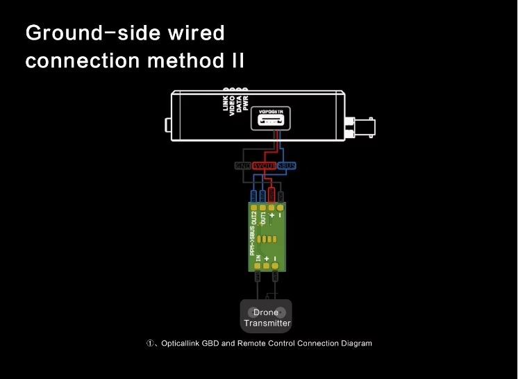 15km Drone Optical Fiber with Image Data Fast Transmission Speed and Strong Stability