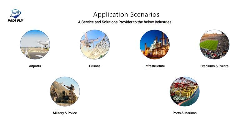 Handheld 3km Dji Fpv Autel Multi-Brand Drone Signal Detector with Screen Display Drone Position Positioning Function