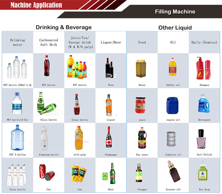 Applicazione filling-750-2