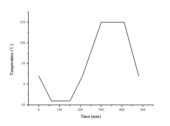Sonde de pression d'huile mécanique de générateur de 0~10 barres avec le contact d'avertissement