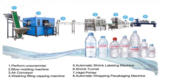 Minerale medio di capacità 8000bph/macchina di rifornimento dell'acqua/linea pure prezzo 0